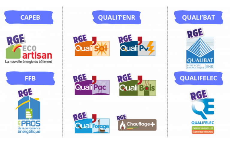 QualiPAC RGE, c'est quoi ? Certification et avantages
